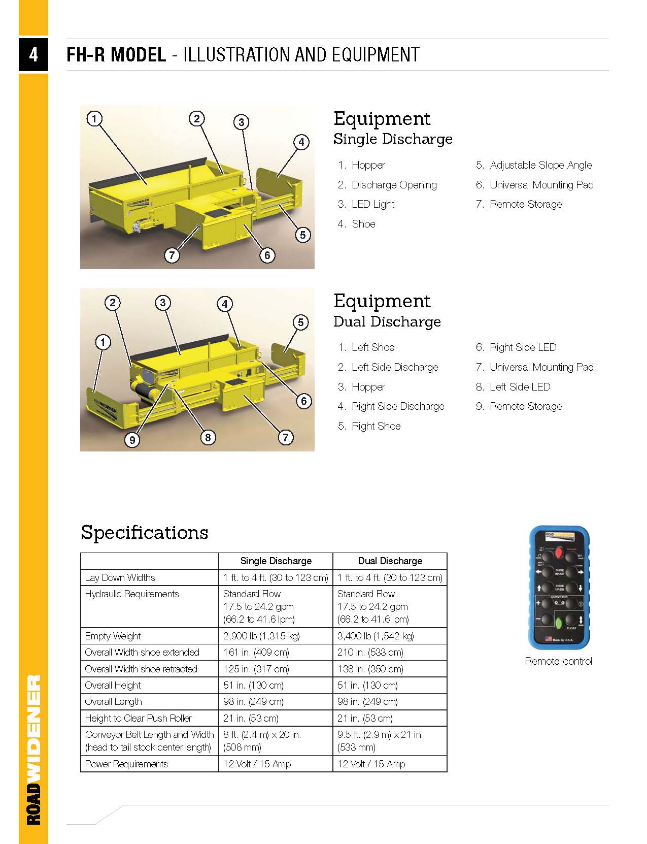 Road Widener Products | gregorypoole