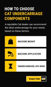 Cat® Undercarriage Part Guide | Gregory Poole