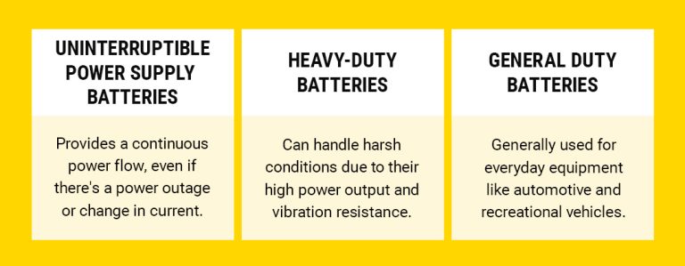 Selecting the Right Cat® Battery | Gregory Poole